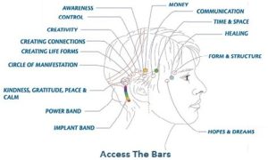 Access Bars – Loretta Zanetello